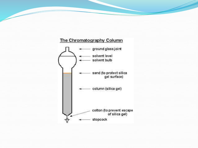 Column chromatography ganesh | PPTX