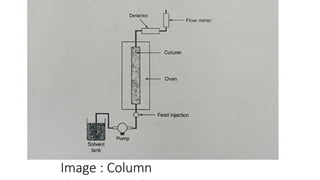 column chromatography and its Application | PPTX