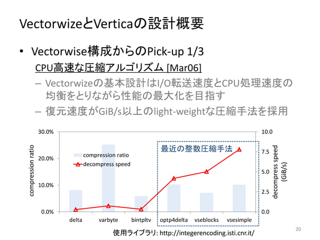 Introduction to Modern Analytical DB | PDF | Databases | Computer Software and Applications