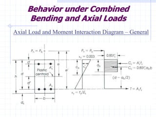 Column design.ppt