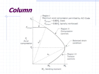 Column design.ppt