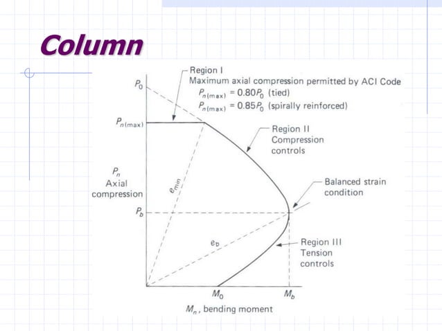 Column design.ppt