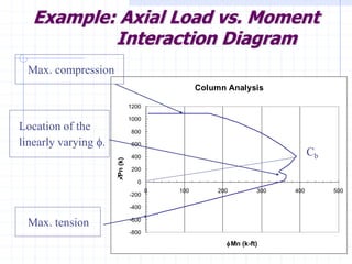 Column design.ppt