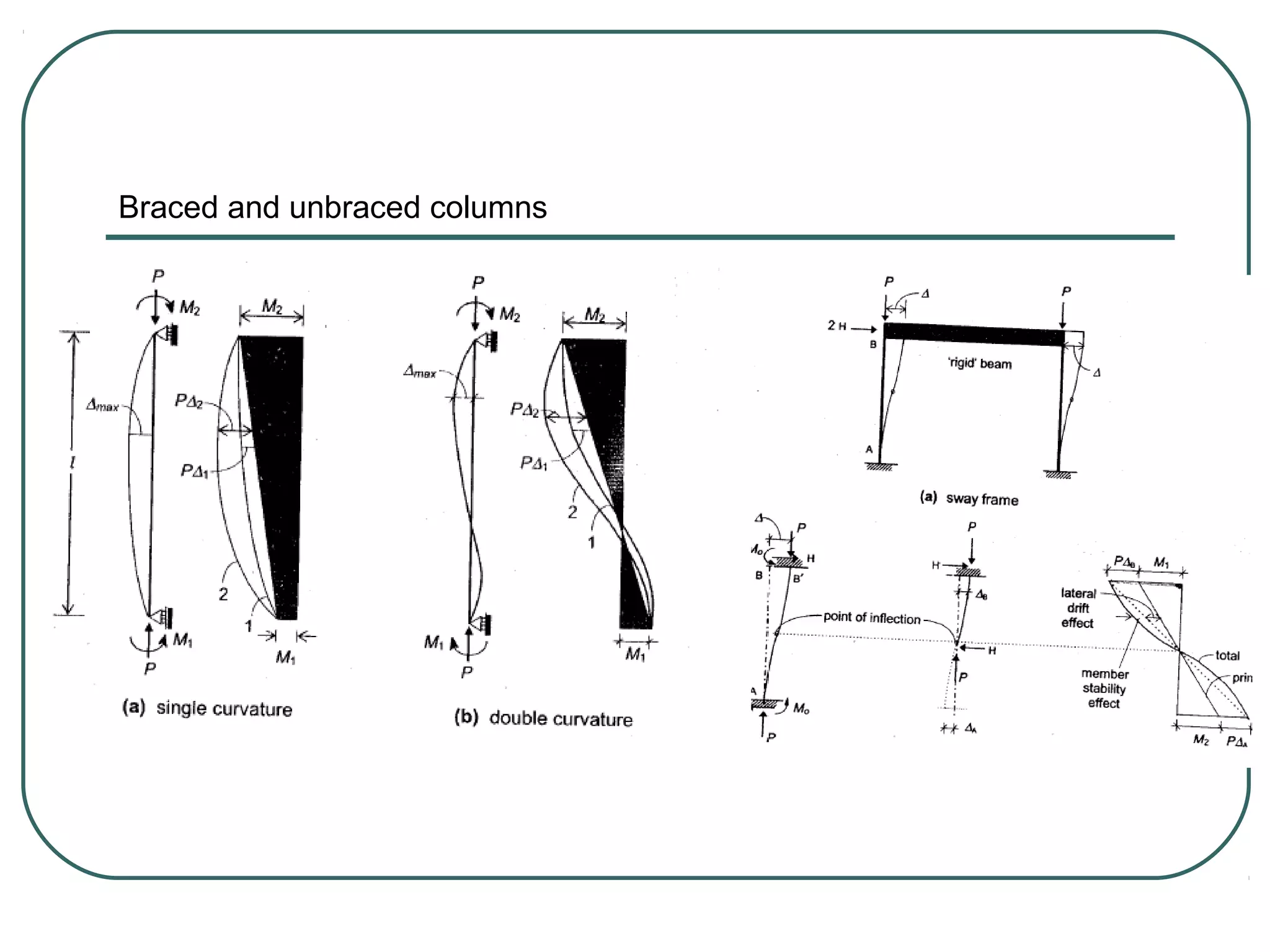 Column design: as per bs code | PPT