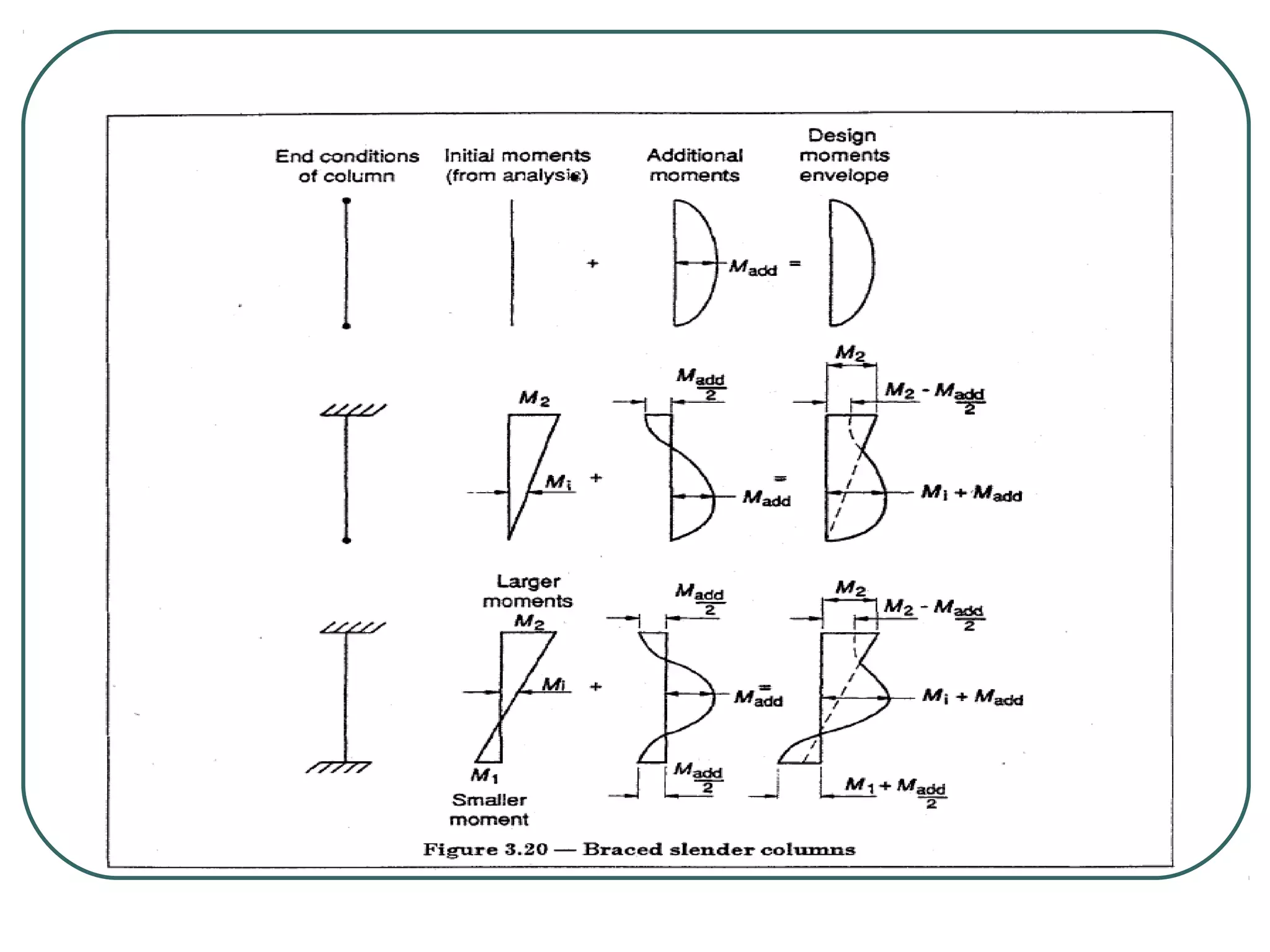 Column design: as per bs code | PPT