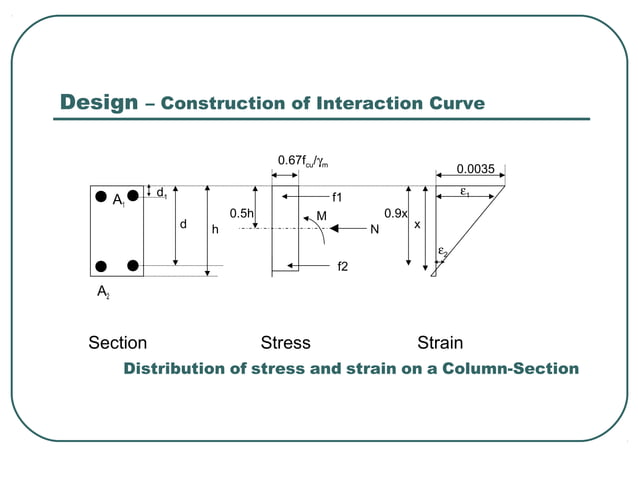 Column design: as per bs code | PPT