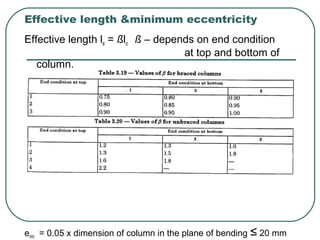 Column design: as per bs code | PPT