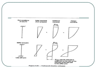 Column design as per bs code | PPT