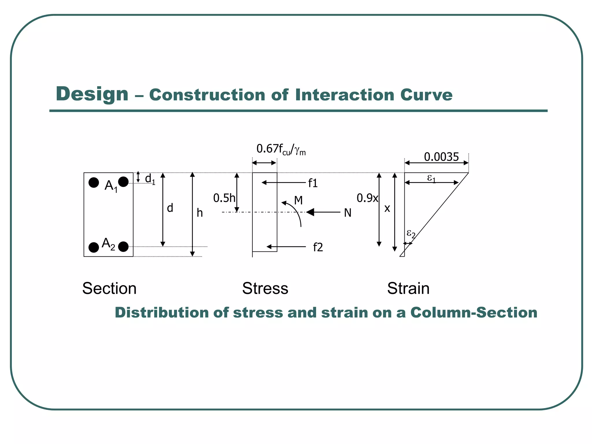 Column Design - As per BS Code.ppt
