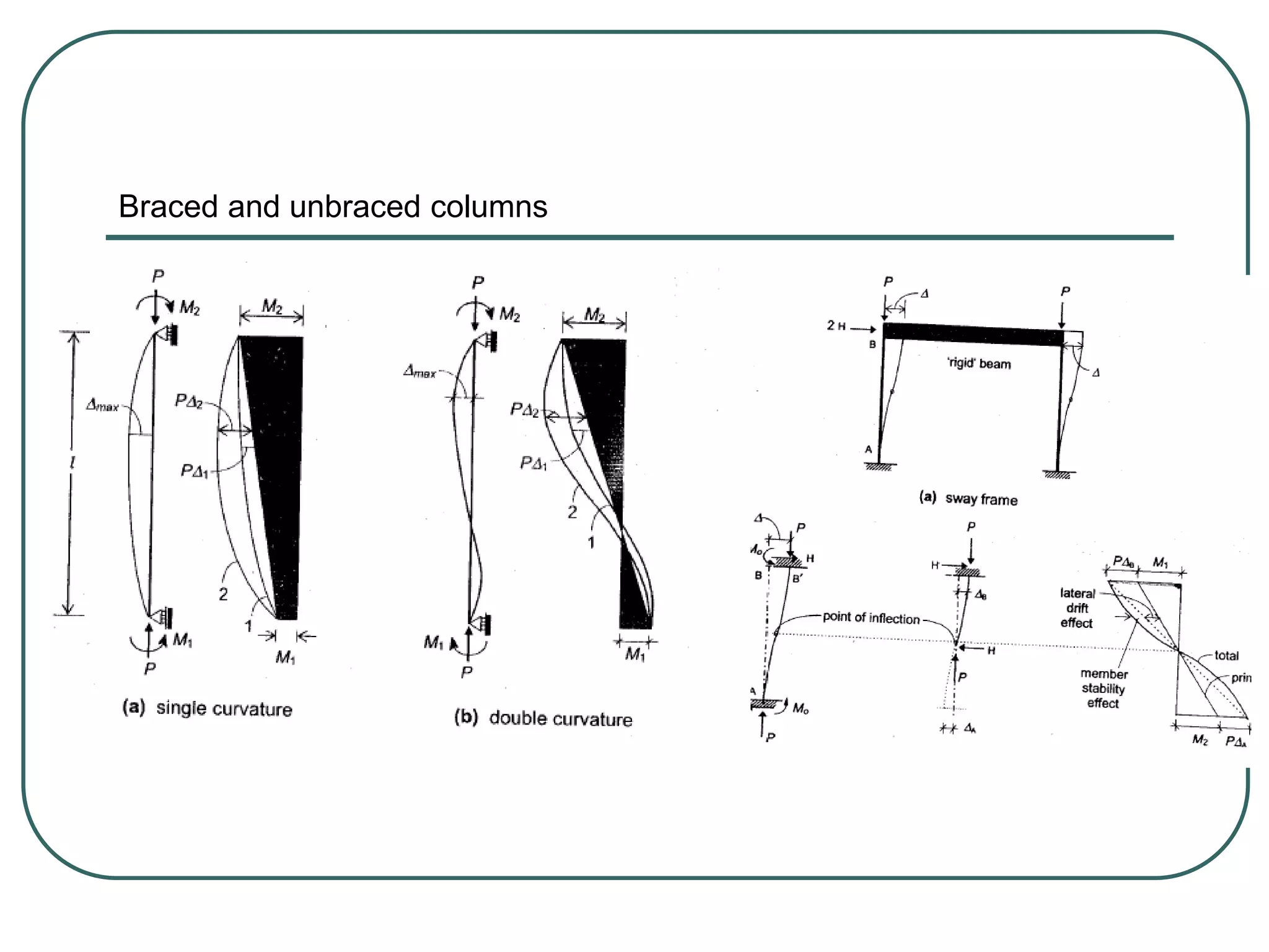 Column Design - As per BS Code.ppt