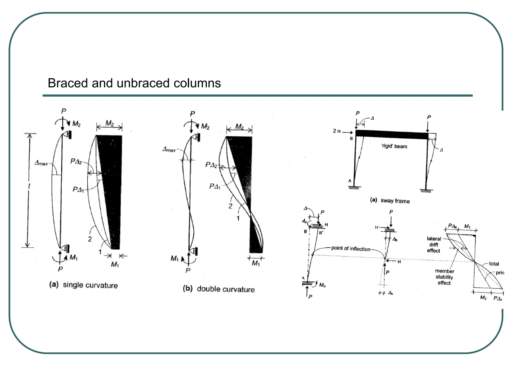 Column_Design_As_per_BS_Code and IS .ppt | Physics | Science
