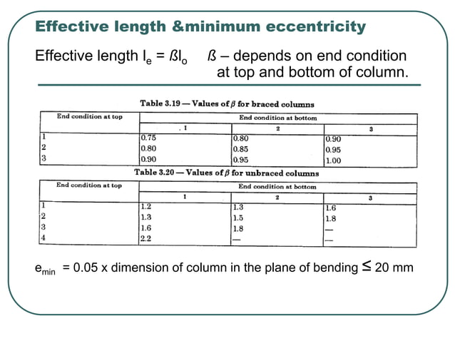 Column_Design_As_per_BS_Code and IS .ppt | Physics | Science