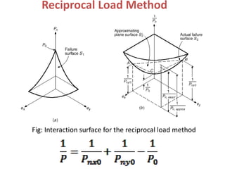 Column design biaxial 10.01.03.048