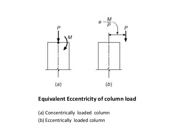 Column design biaxial 10.01.03.048