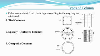 Column detailing, Session 14-15 (DUET) | PPTX