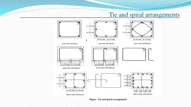 Column detailing session 14 15 (DUET)