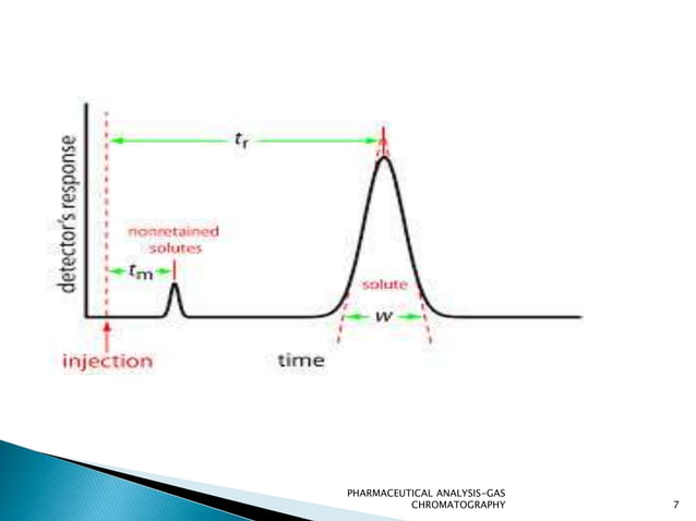 Column efficiency parameters | PPTX