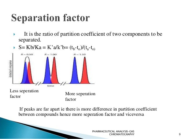 Column efficiency parameters
