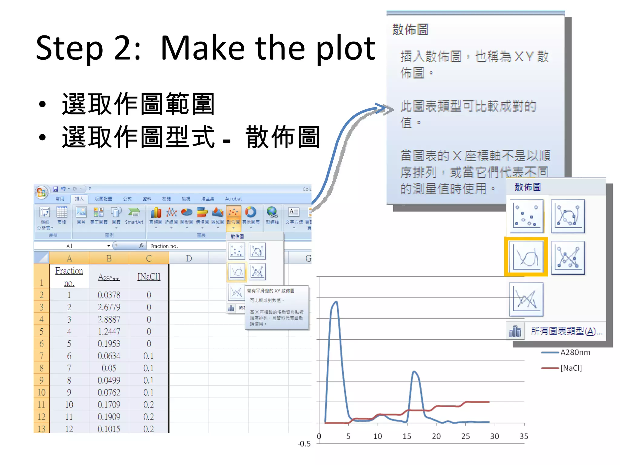 Column elution profile with Excel | PPT