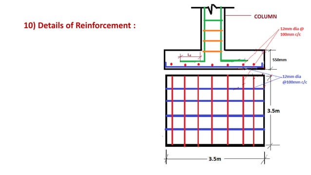 Design of RCC Column footing | PPTX | Civil Engineering Industry ...