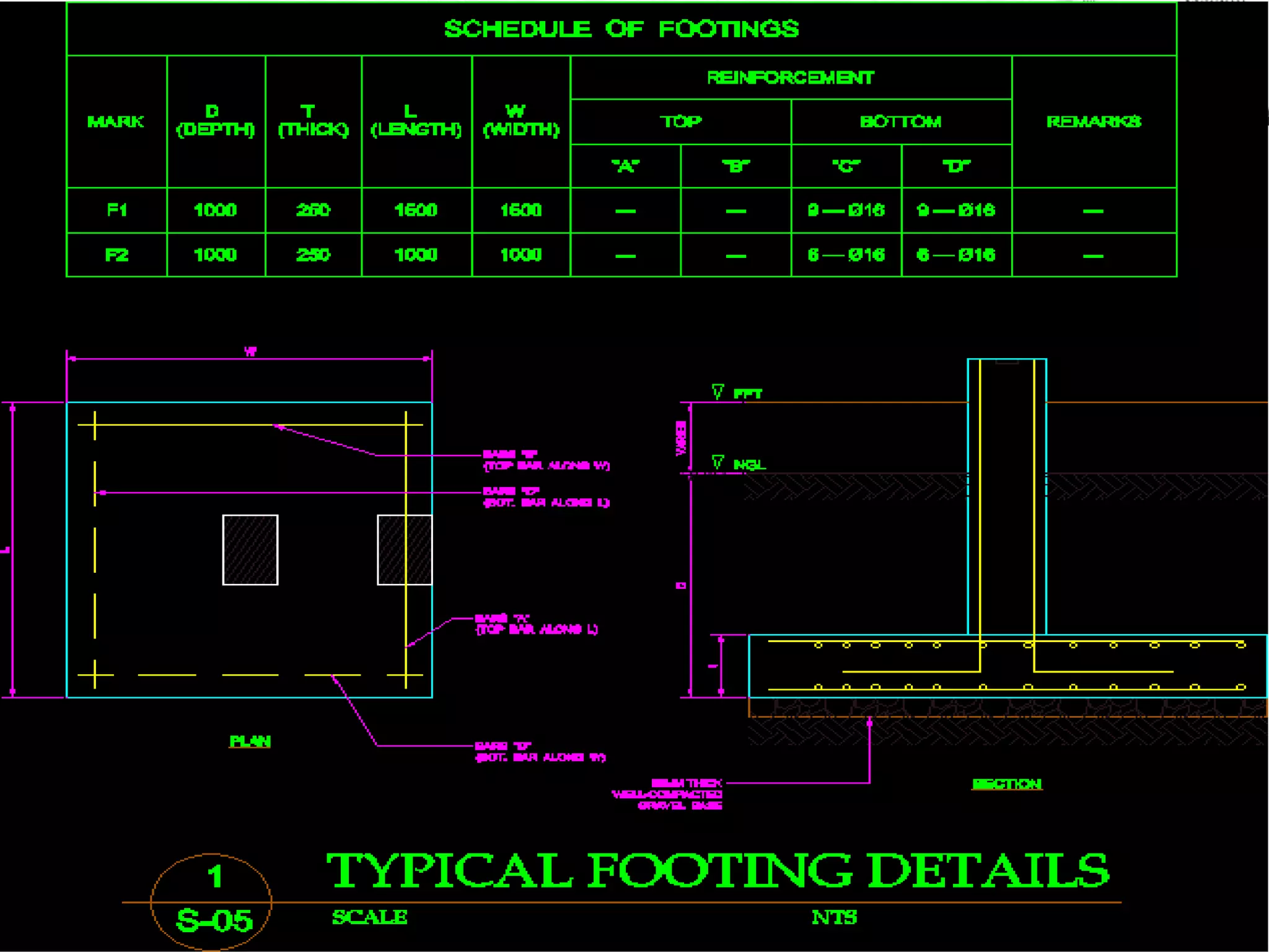 Column & Footing details | PPTX