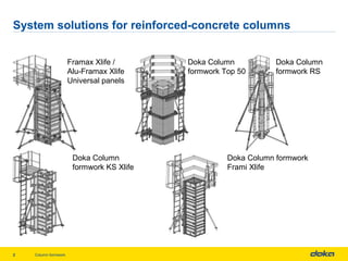 Column formwork | PPT | Woodworking | Arts and Crafts