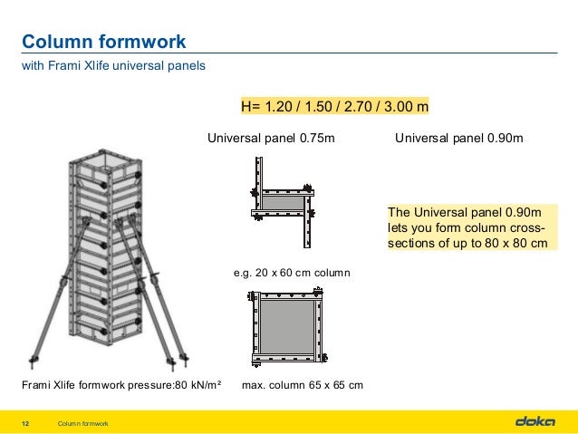 Column formwork