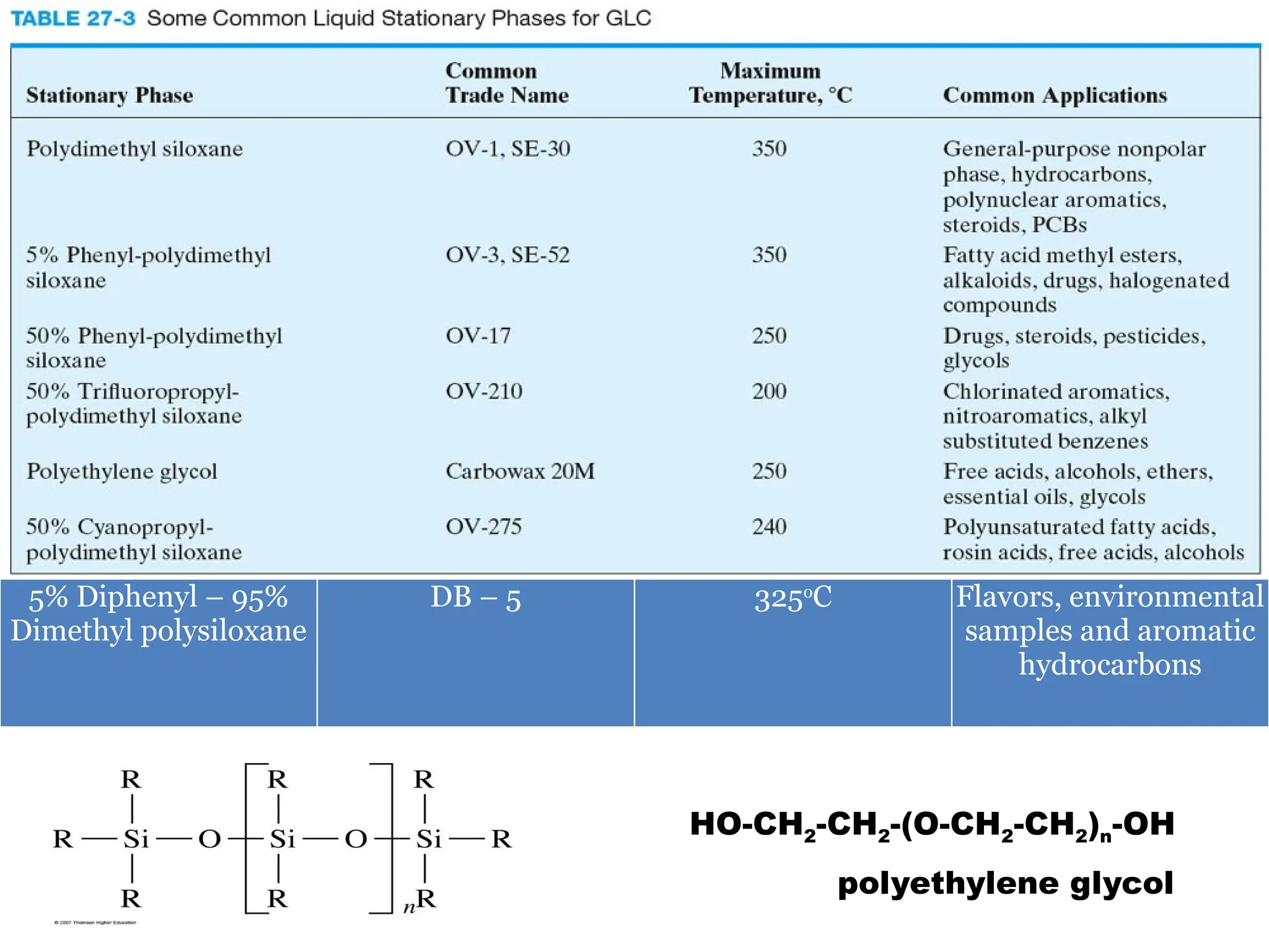 description column for gas chromatography temperature programming.pptx