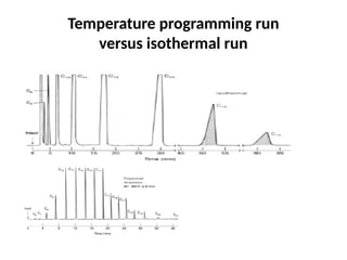 description column for gas chromatography temperature programming.pptx