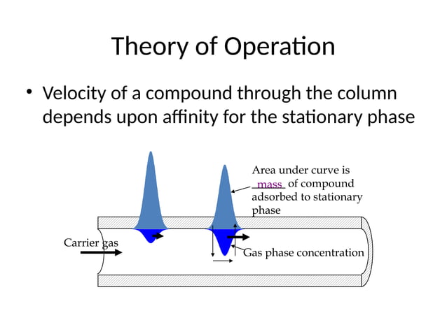 description column for gas chromatography temperature programming.pptx