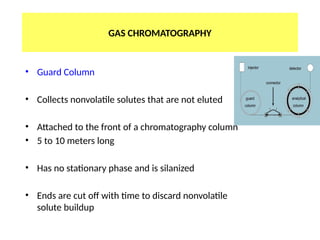 description column for gas chromatography temperature programming.pptx