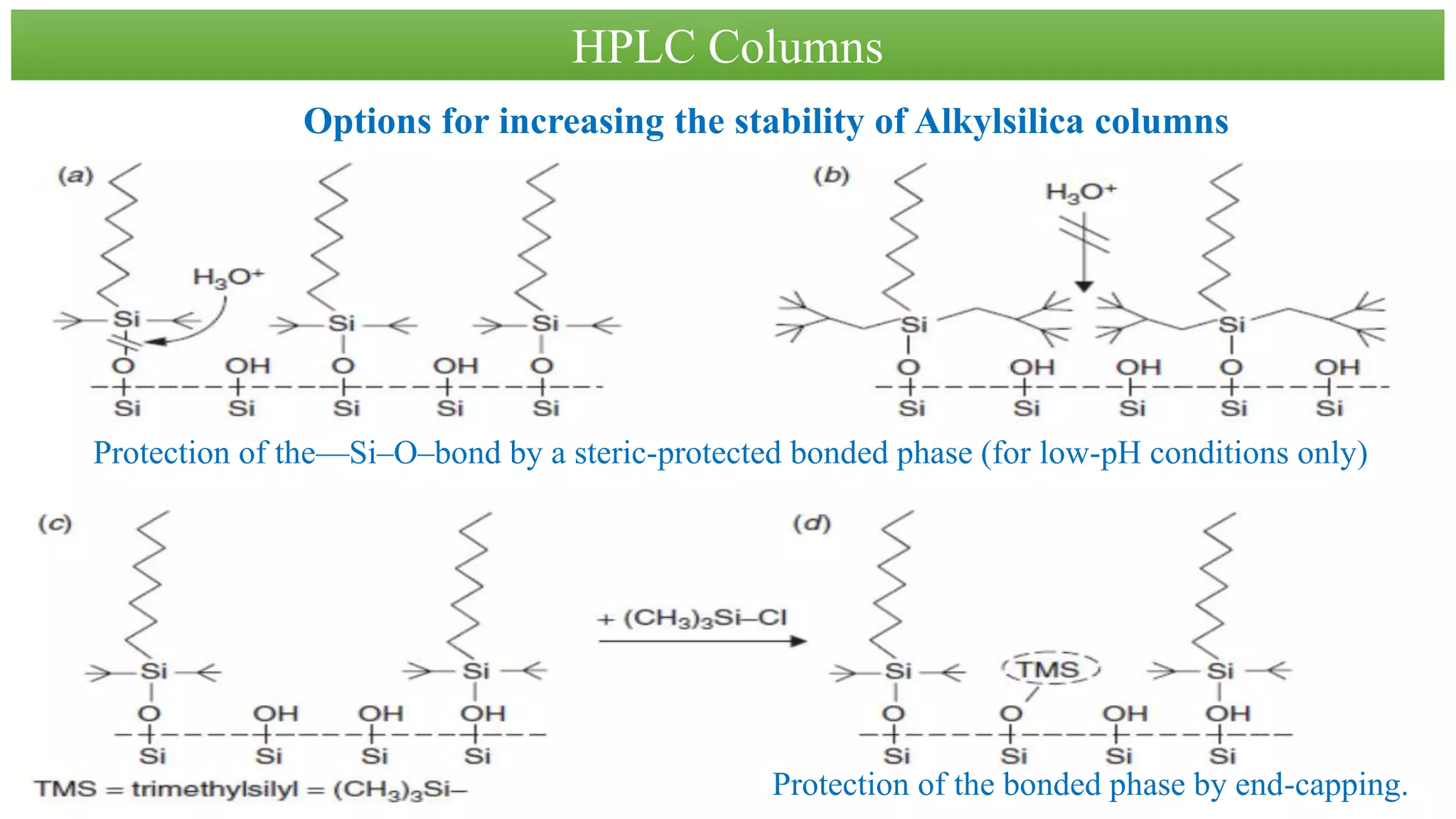 HPLC Column | PPTX