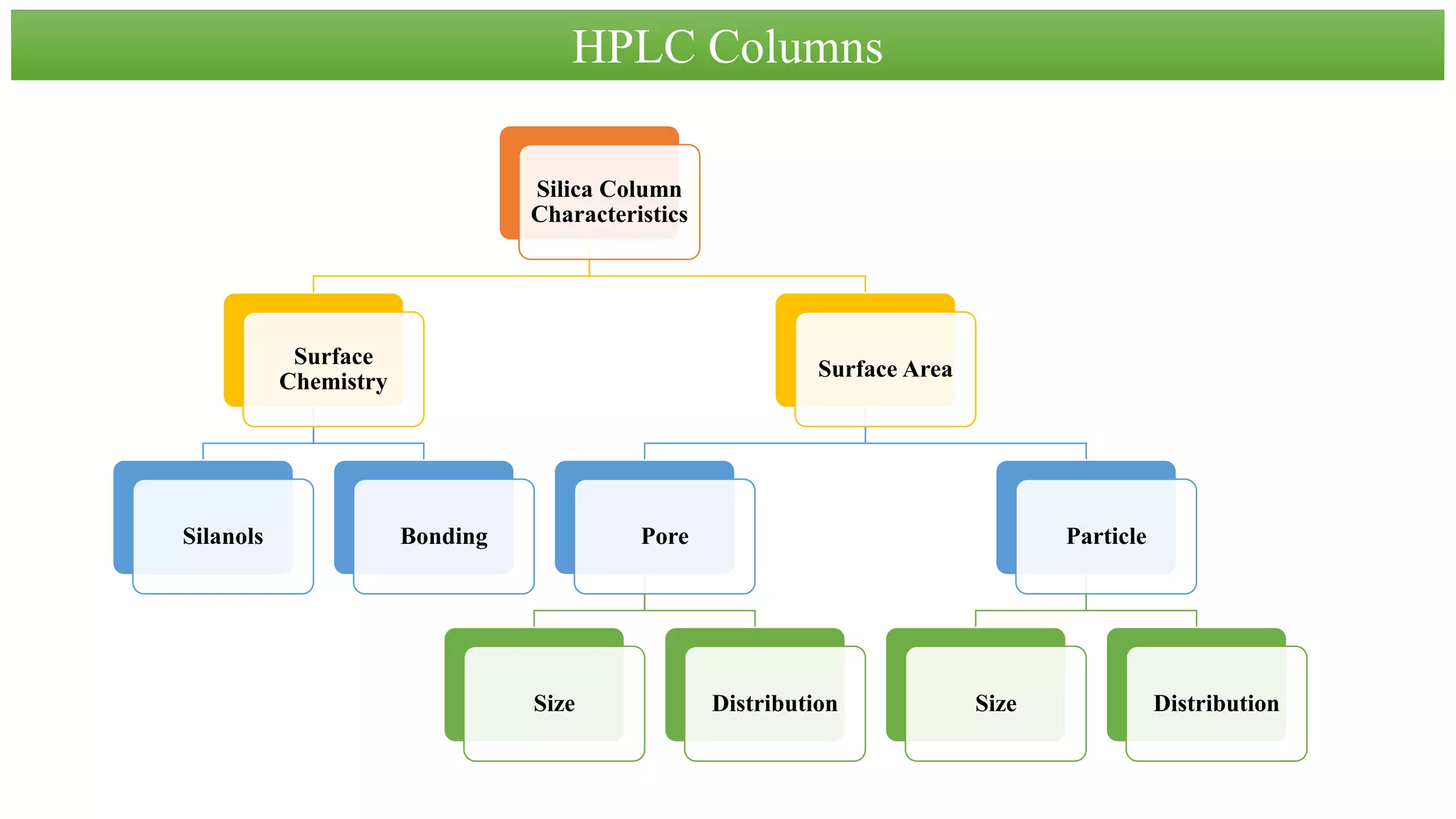 HPLC Column | PPTX