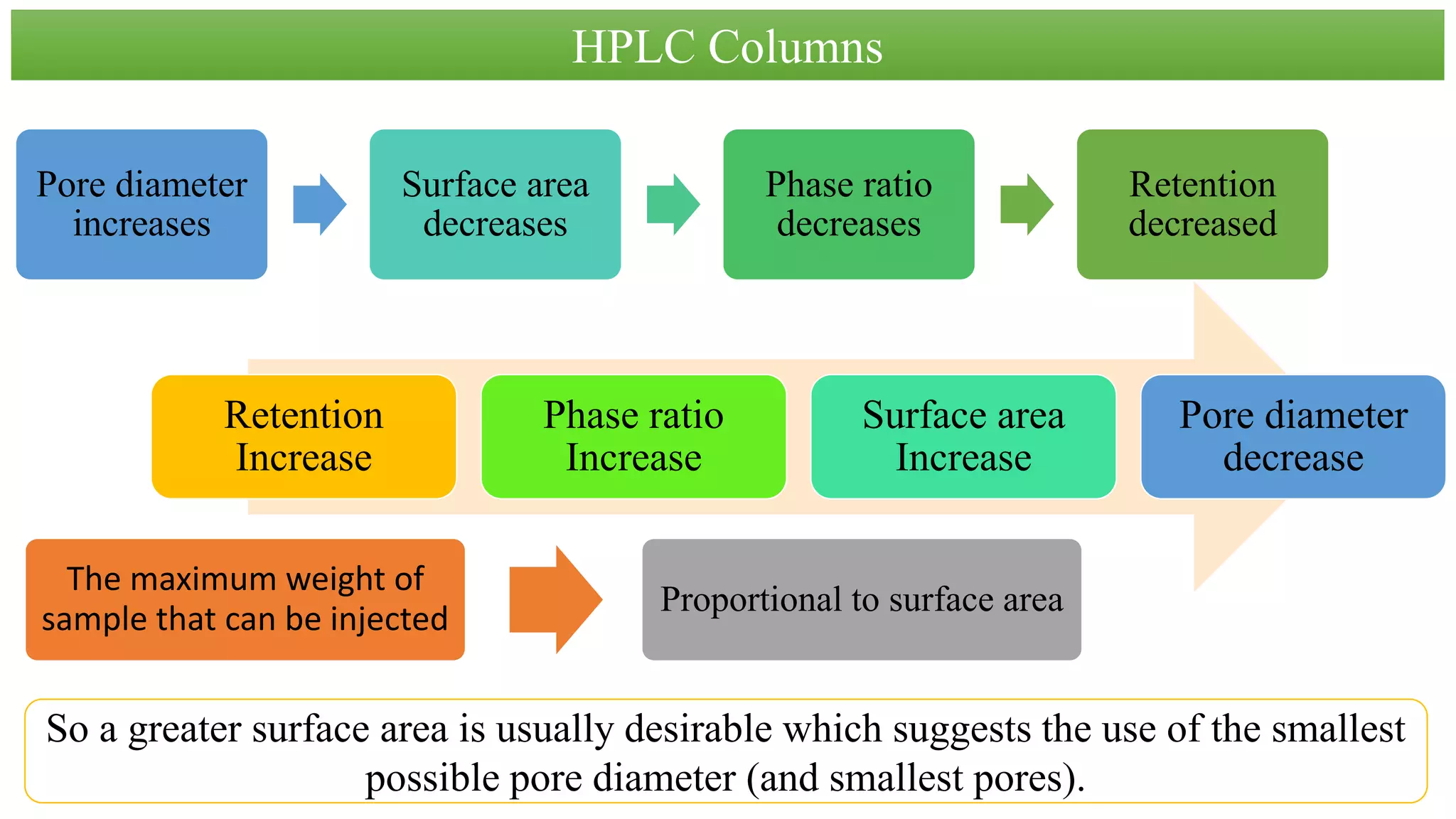 HPLC Column | PPTX