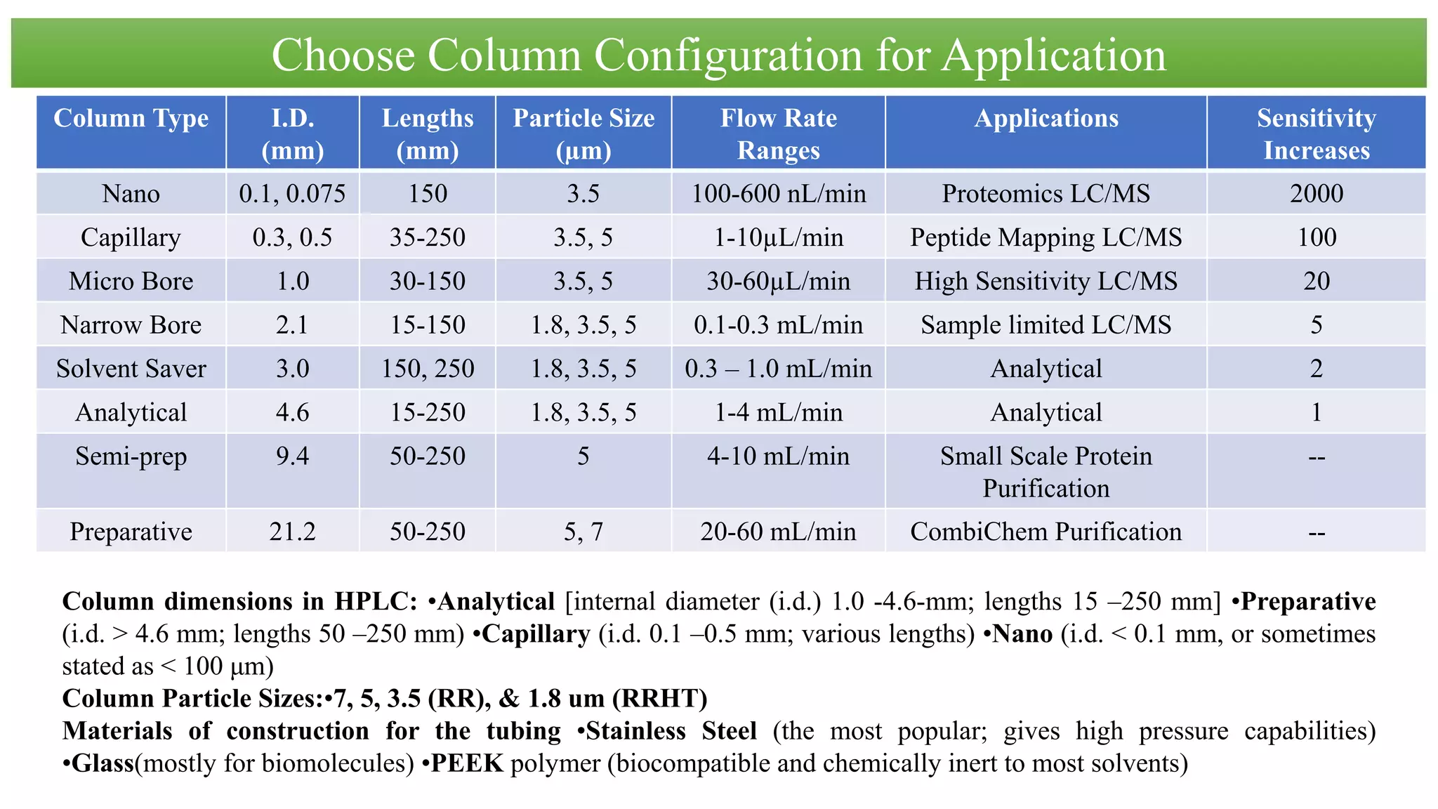 HPLC Column | PPTX
