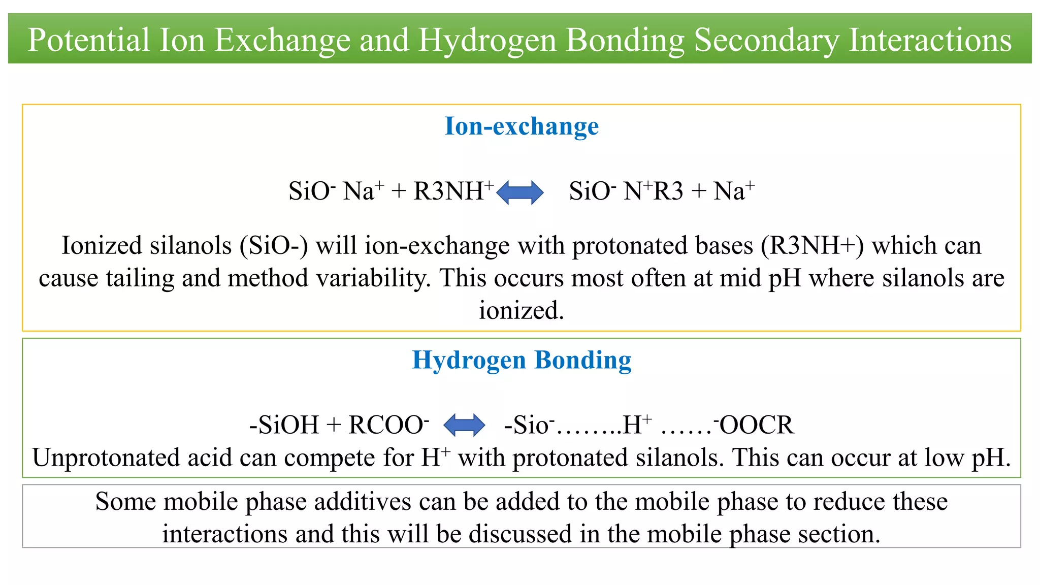 HPLC Column | PPTX