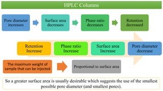 HPLC Column | PPTX