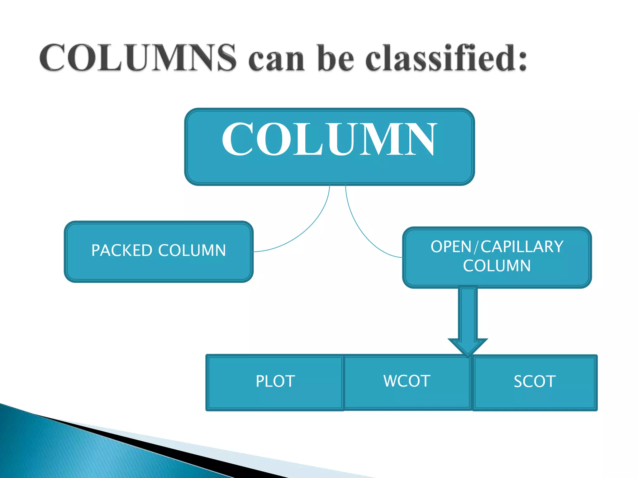 Column in gas chromatography | PPTX