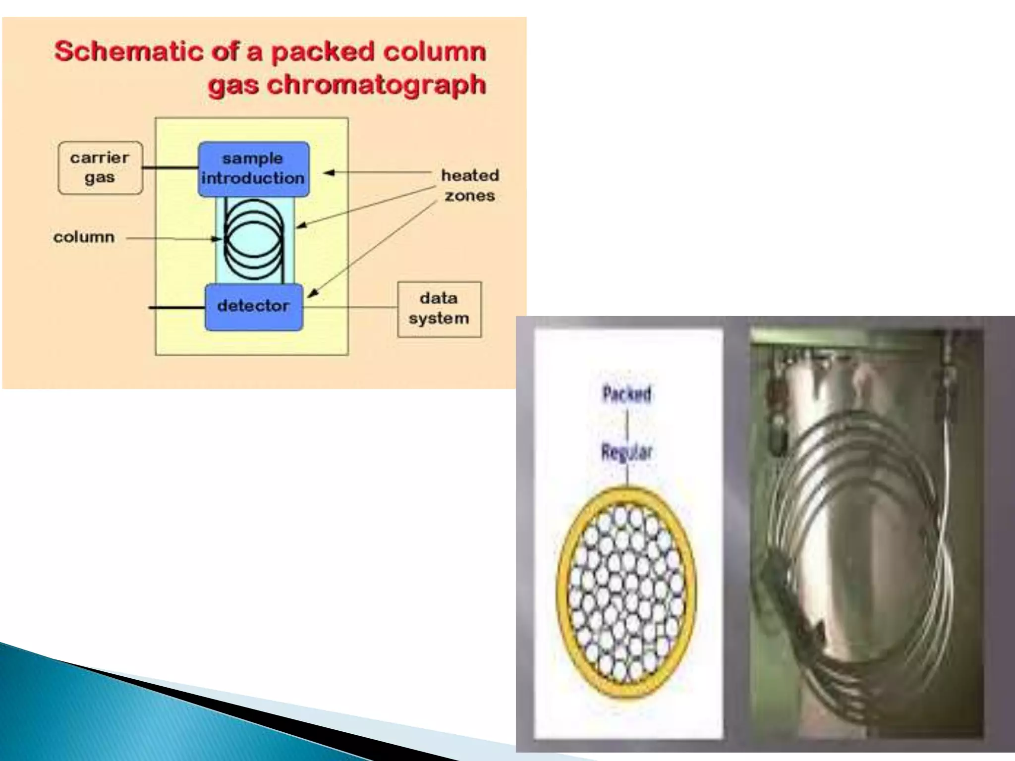 Column in gas chromatography | PPTX