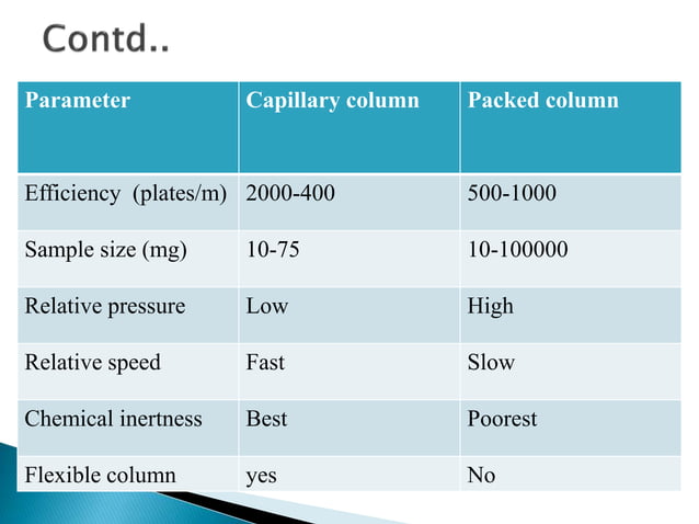 Column in gas chromatography | PPTX