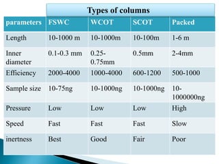 Column in gas chromatography | PPTX