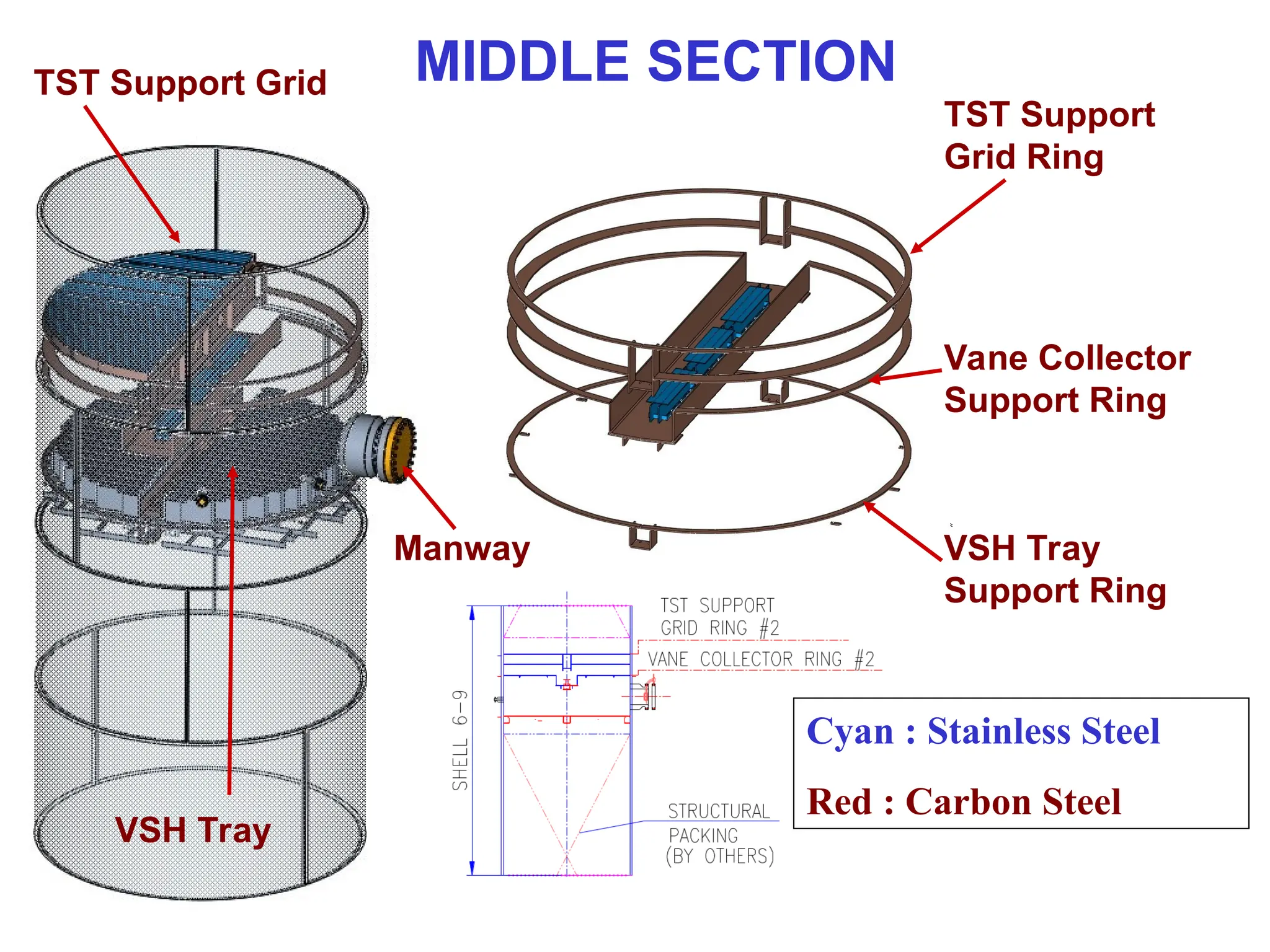 column internal.ppt It contain information about column internals used ...