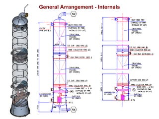 column internal.ppt It contain information about column internals used ...