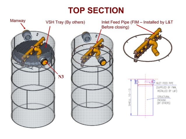 column internal.ppt It contain information about column internals used ...