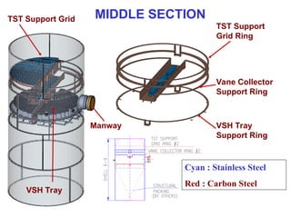 column internal.ppt It contain information about column internals used ...