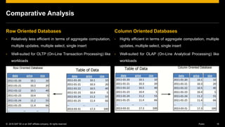 Column Oriented Databases | PPTX