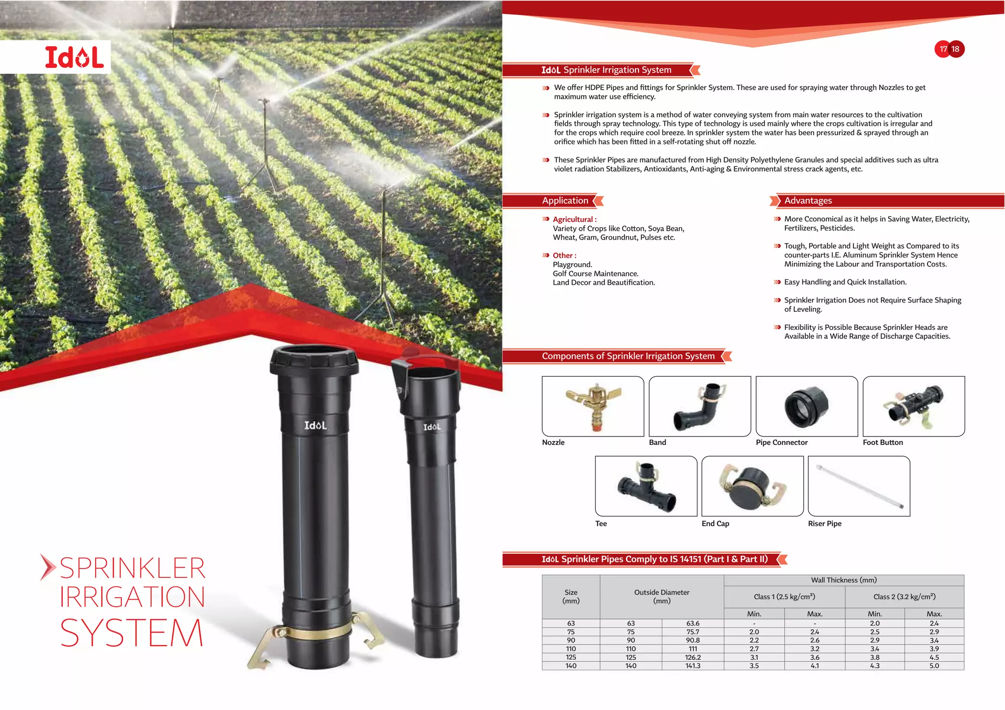 Idol Plasto Pvt. Ltd., Rajkot, UPVC Plumbing Pipes Fittings | PDF