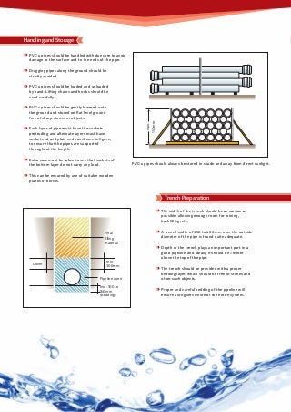 Idol Plasto Pvt. Ltd., Rajkot, UPVC Plumbing Pipes Fittings | PDF