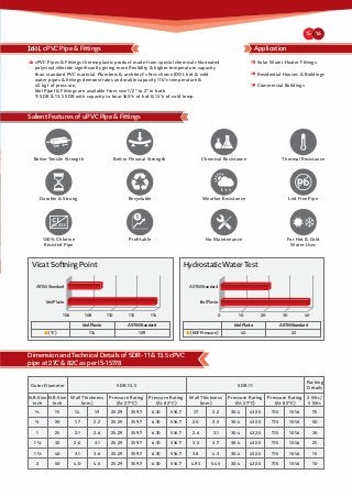Idol Plasto Pvt. Ltd., Rajkot, UPVC Plumbing Pipes Fittings | PDF