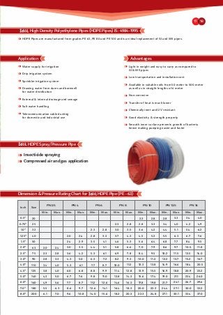 Idol Plasto Pvt. Ltd., Rajkot, UPVC Plumbing Pipes Fittings | PDF